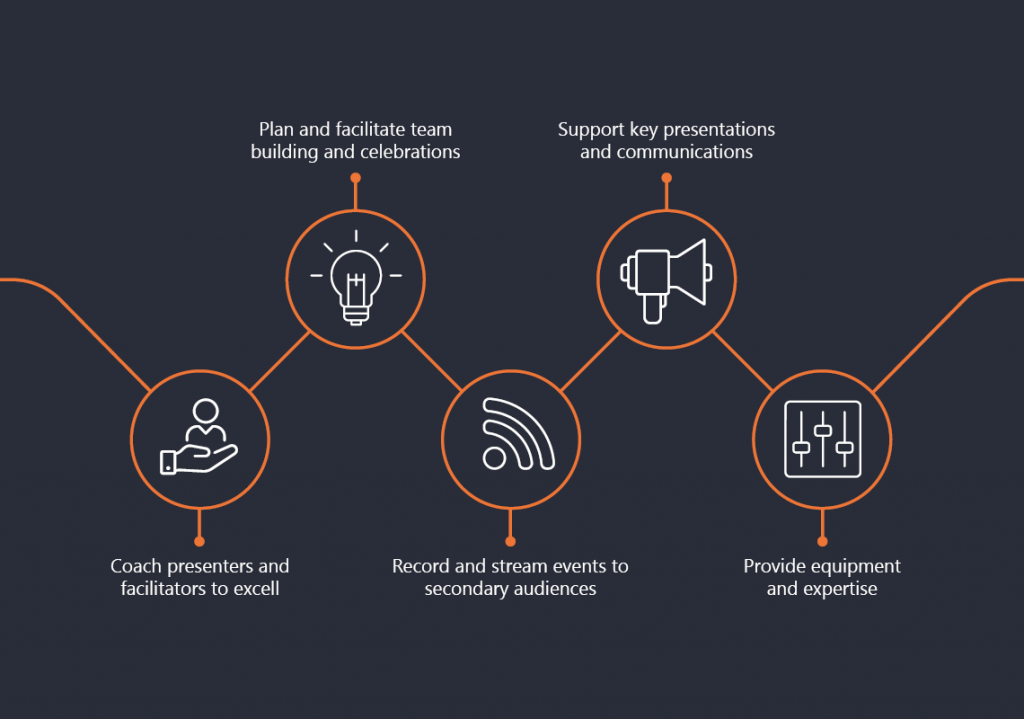 Live Events – fruitionteam